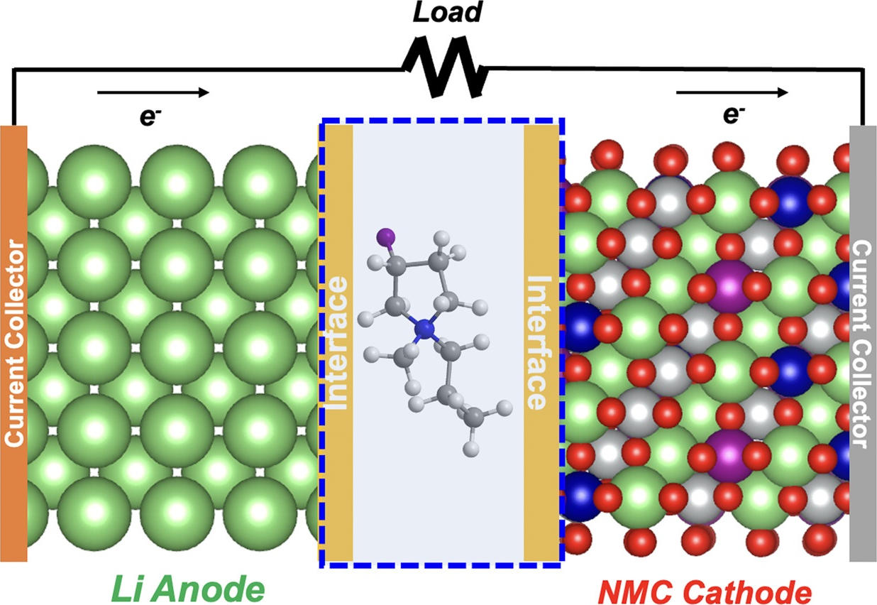 Toothpaste Ingredient Could Extend the Range of Electric Cars