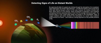 Are We Alone? – Life on Other Planets: What Is Life and What Does It Need?