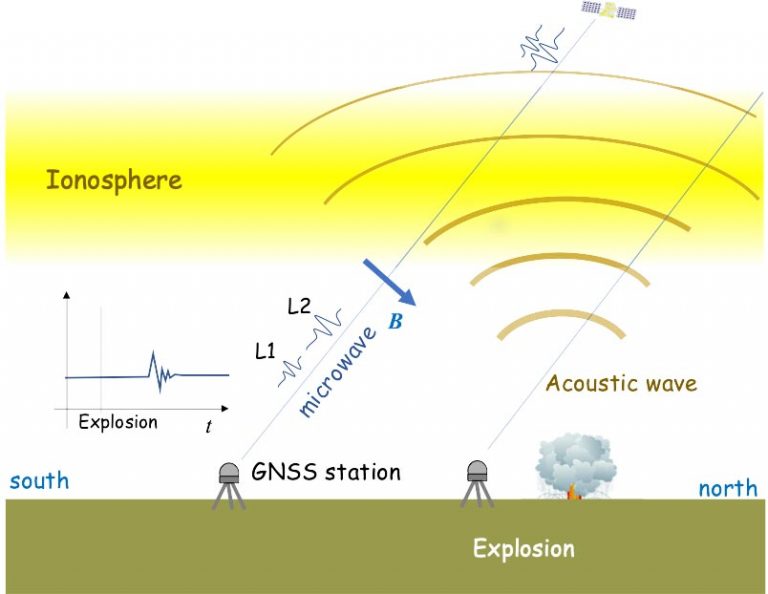 The Blast That Shook the Ionosphere – Beirut Explosion’s Atmospheric ...