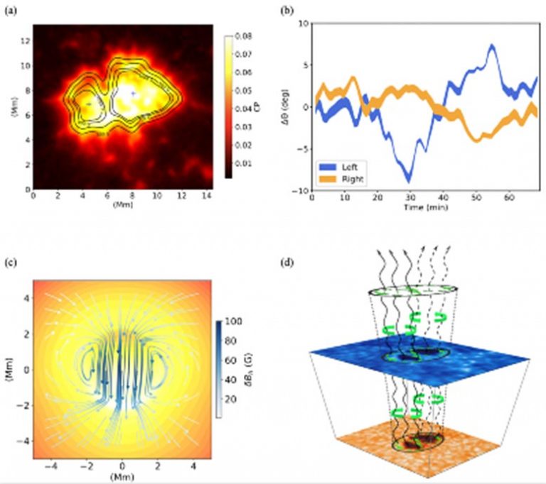 Scientists Catch Exciting Magnetic Waves in Action in the Sun's Photosphere