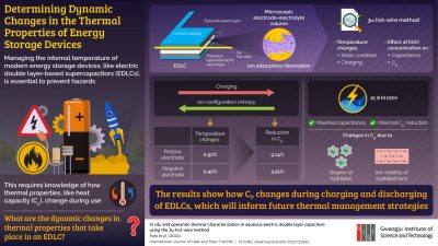 Scientists Discover Key to Safer Energy Storage Devices