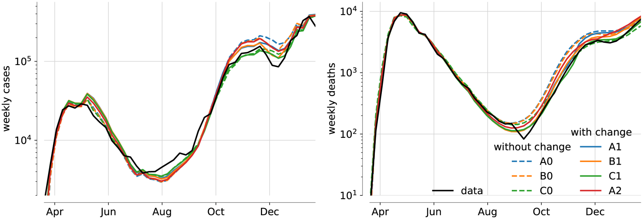 New Statistical Analysis Shows COVID-19 Became Much More Lethal in Late ...