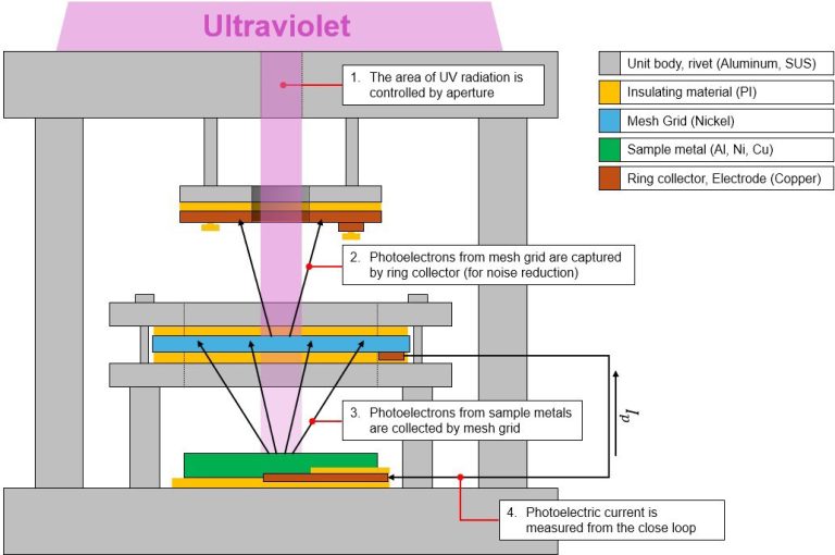 Replicating the Moon – Scientists Develop Innovative Lunar Surface ...