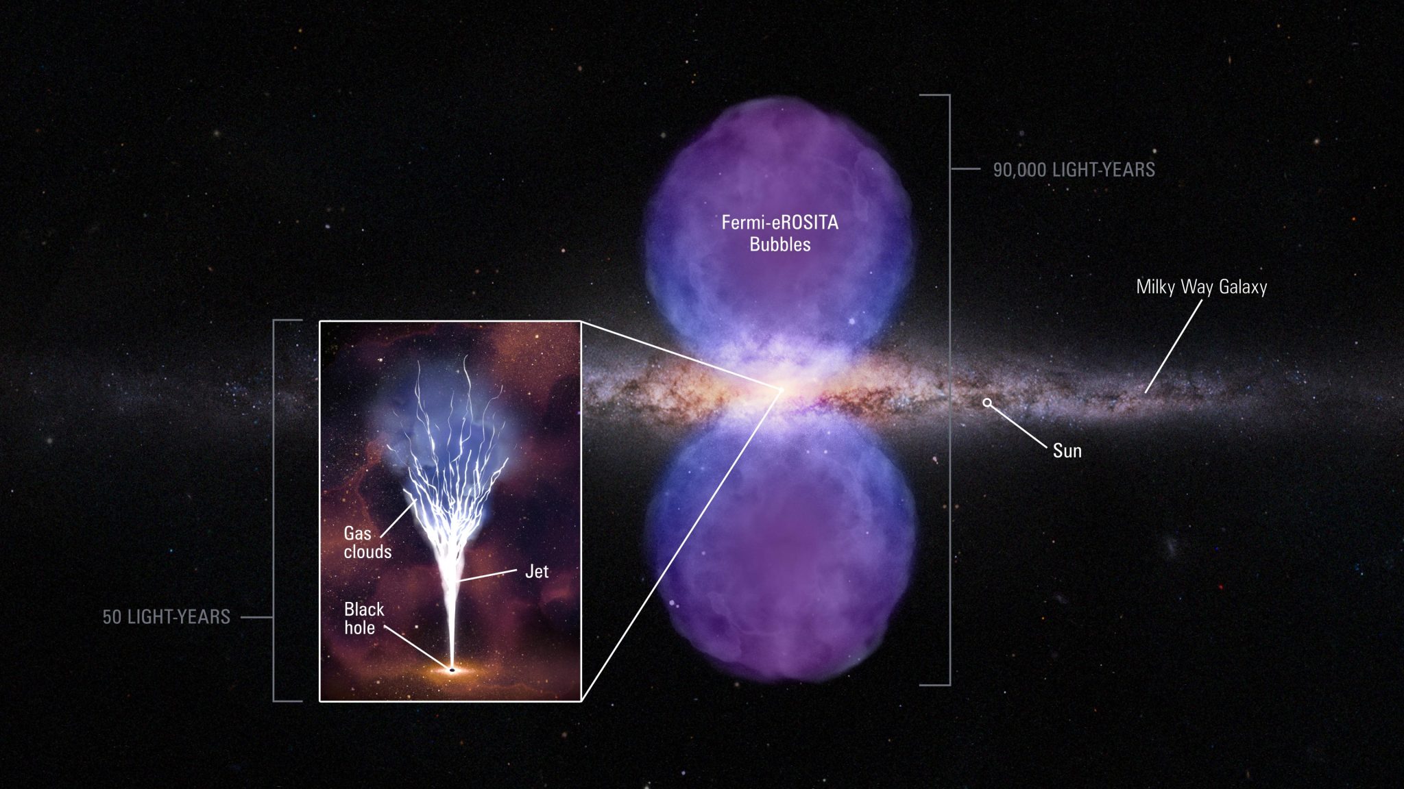 Milky Way’s Supermassive Black Hole Still Smoldering Long After ...