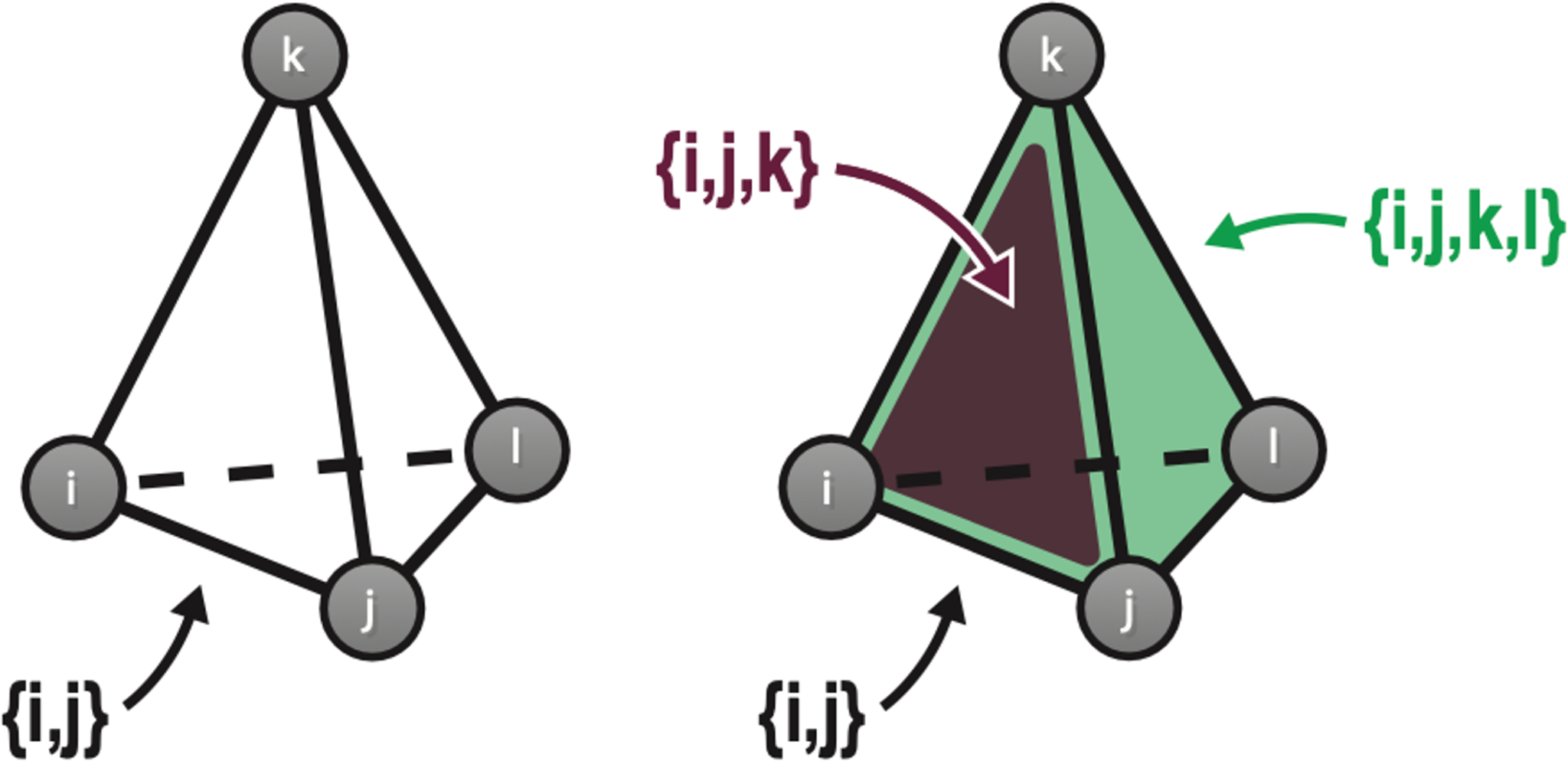 Bioinspired Neural Network Model Can Store Significantly More Memories
