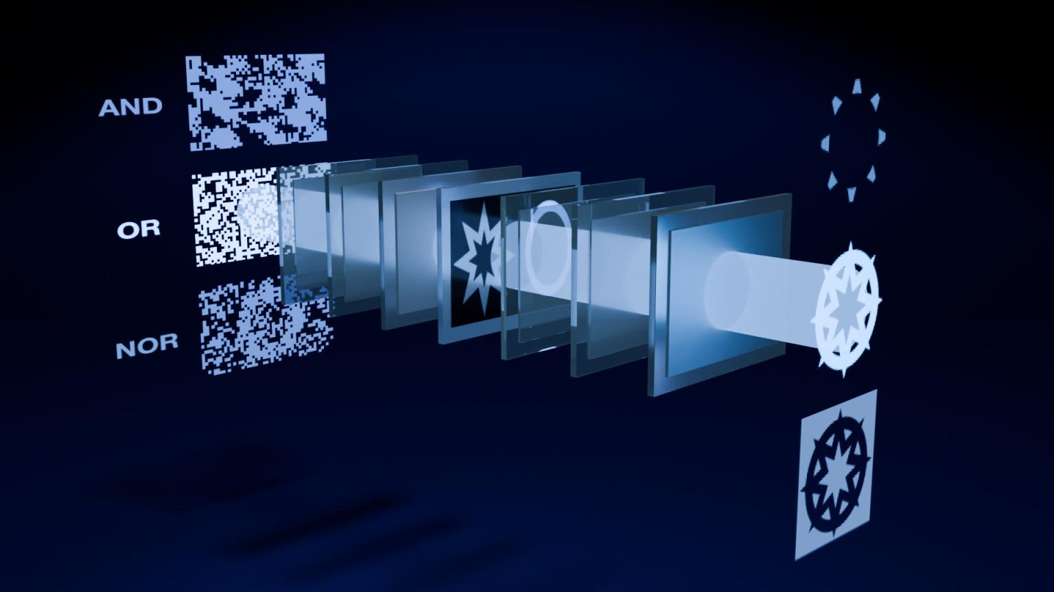 Parallel And Multiplexed The New Wave Of All Optical Logic Operations