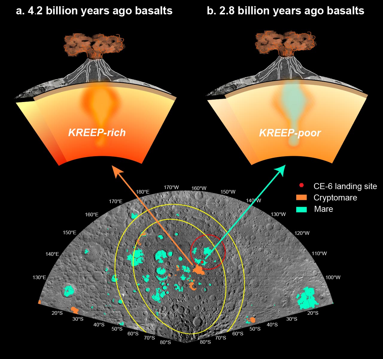 Ancient Moon Volcanoes Discovered: Chang’e-6 Sheds Light on Lunar Mysteries