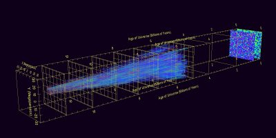 Pillar of Cosmology: ‘Elegant’ Solution Reveals How the Universe Got ...