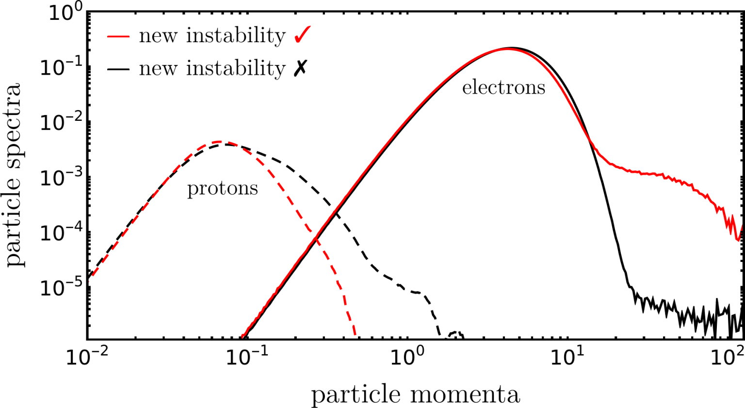 Riding the Cosmic Wave: How Plasma Instability Is Changing Our View of ...