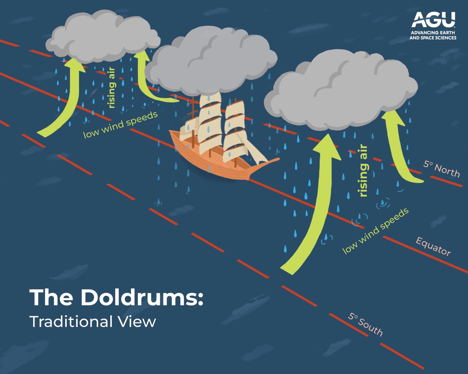 Rethinking the Mysterious Doldrums: New Research Turns Century-Old ...