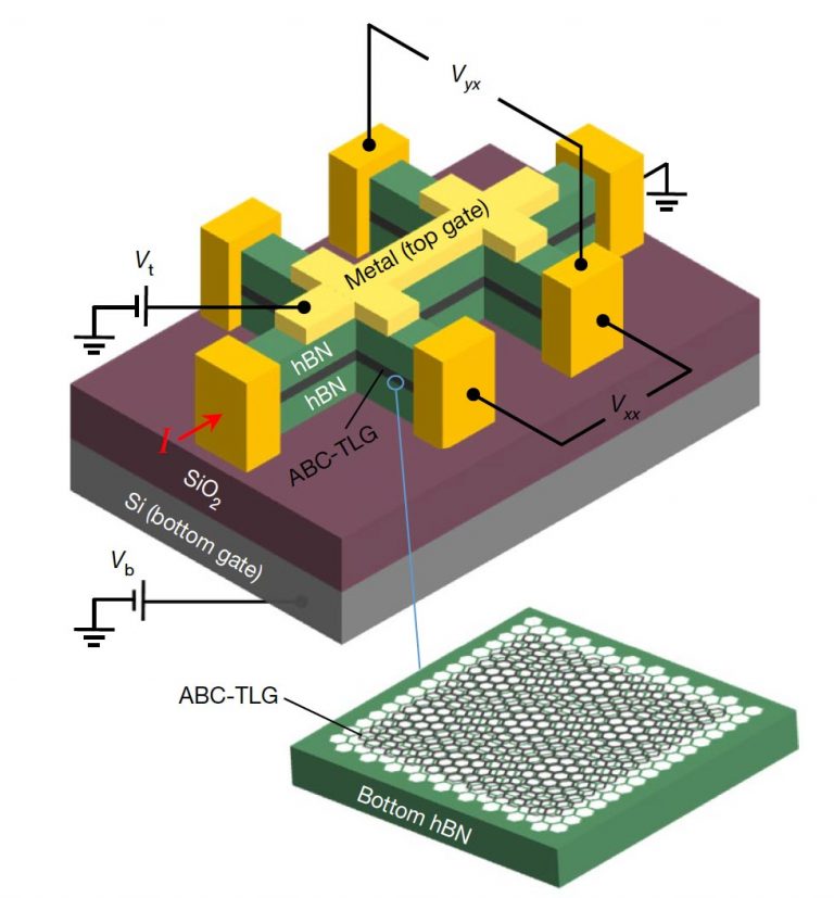 Tapping Graphene’s Hidden Potential for the Advancement of Quantum ...