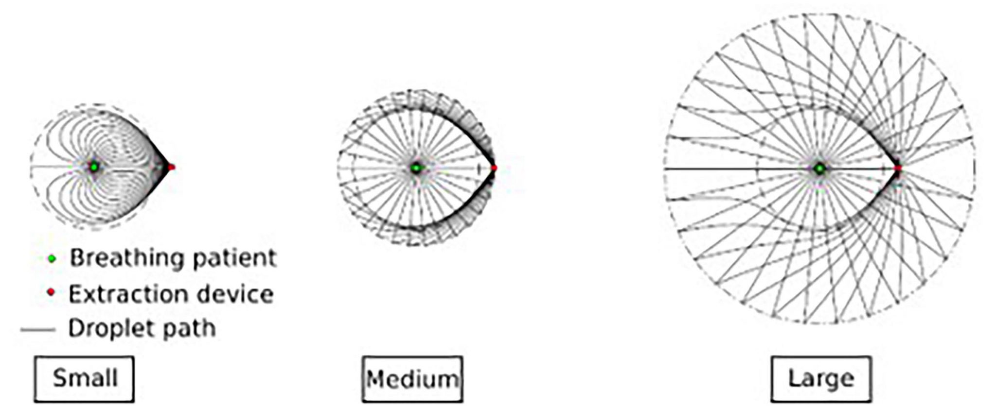 Droplet Spread From Humans Doesn’t Always Follow Airflow – Important ...