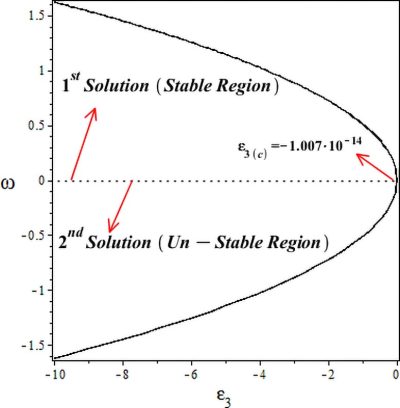 How Light Unlocks the Future of Semiconductors and Energy Innovation