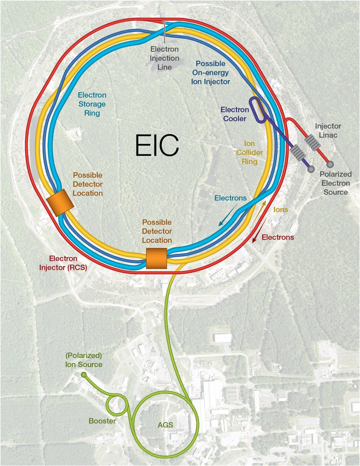 Electron-Ion Collider Next-Generation Nuclear Physics Facility Achieves ...