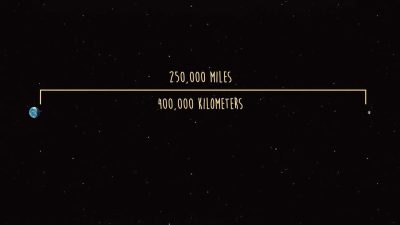 Five Fascinating Facts About the Moon