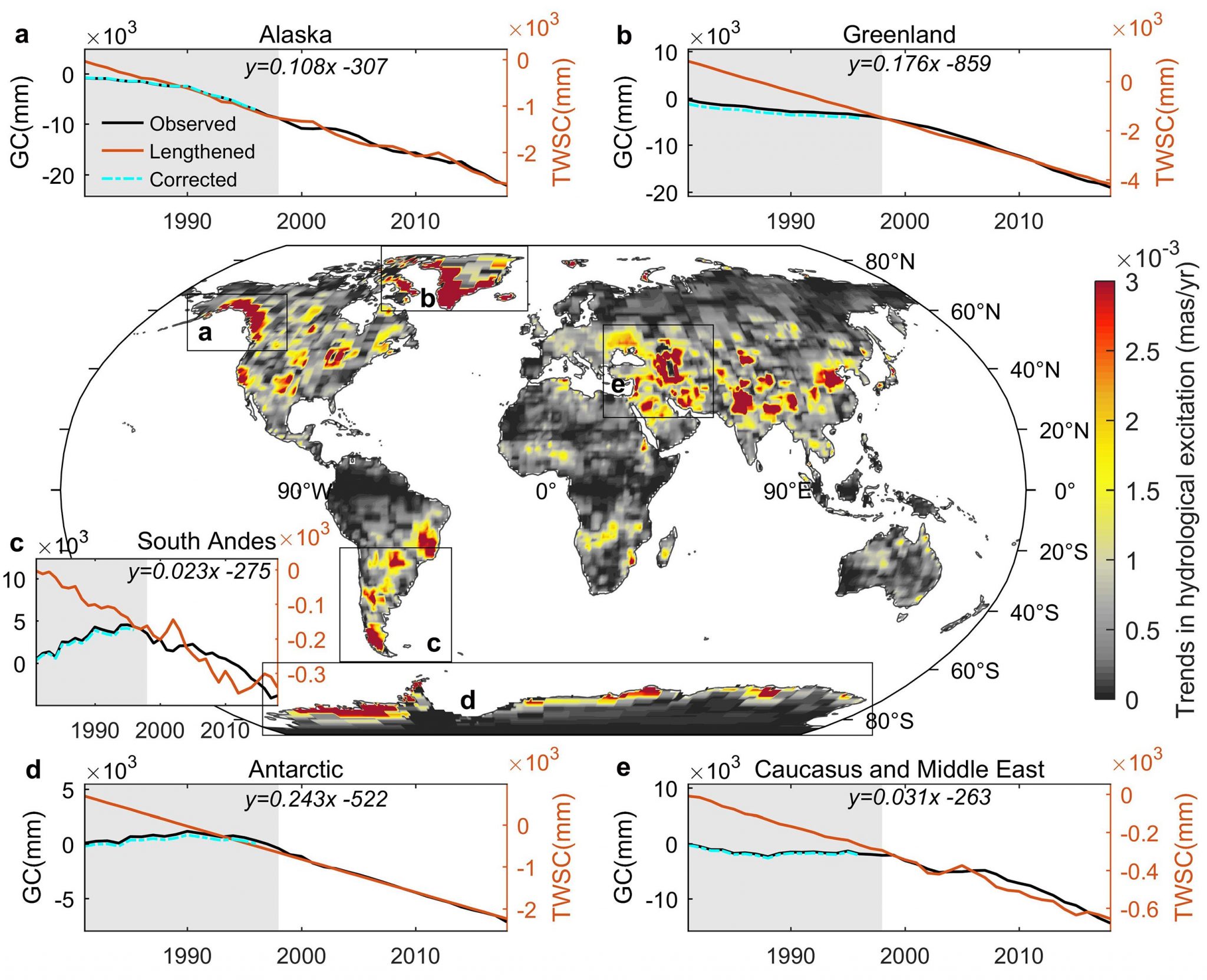 Climate Change Has Shifted the Axis of the Earth