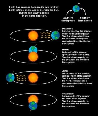 September Equinox Marks the Official Start of Fall 2022