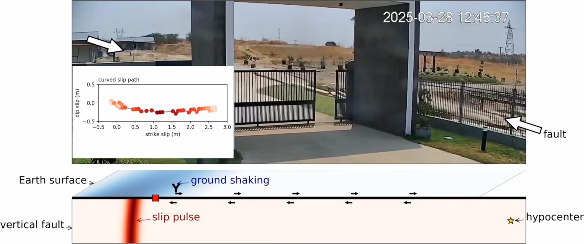Caught on Camera: Rare Footage Reveals How a Giant Earthquake Tore the ...