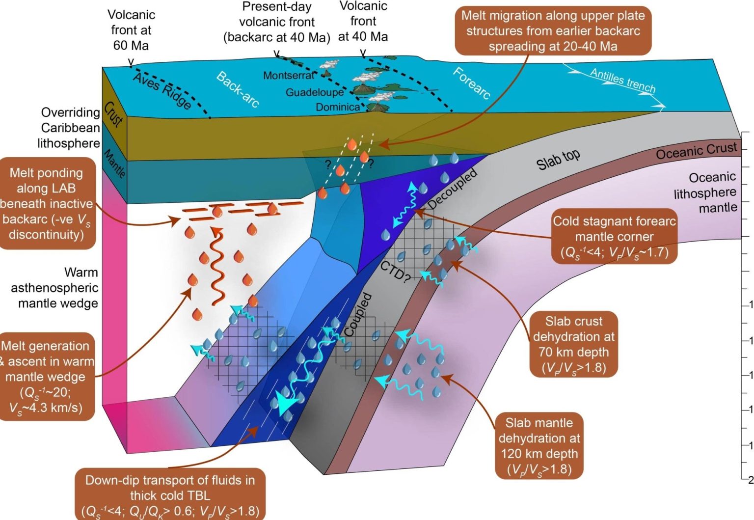 Magma Charts a Shockingly Unexpected Course Beneath Volcanoes