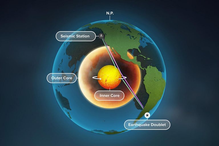 Evidence That Earth’s Inner Core Is Rotating – New Clues to Planet’s ...