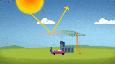 Science Made Simple: What Is Earth’s Energy Budget?