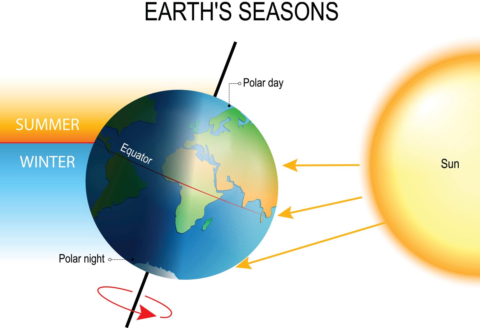 How The Earth s Tilt Creates Short Cold January Days