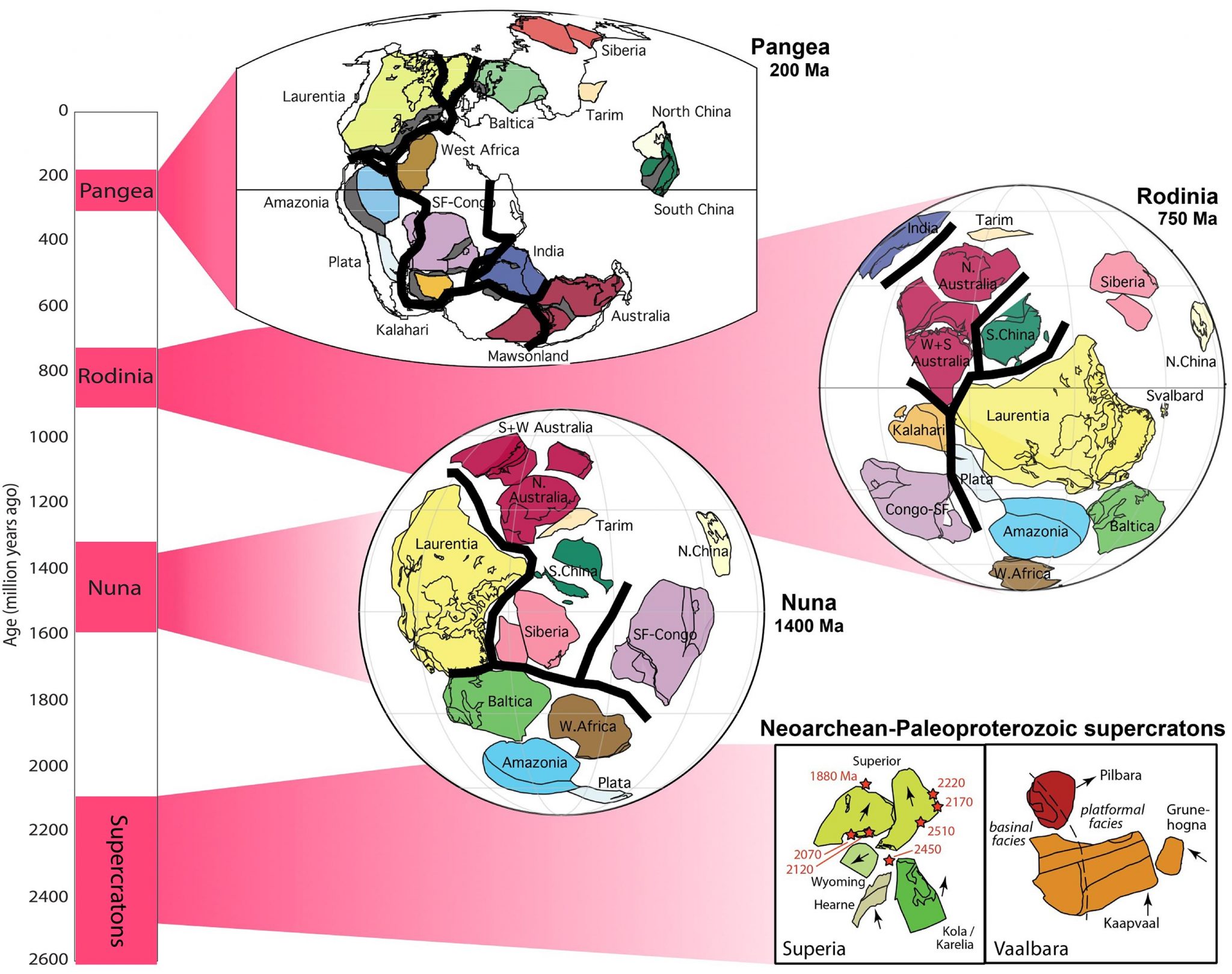 First Solid Clues Uncovered to Start of Earth’s Supercontinent Cycle