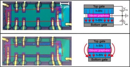 The Edge Effect Exposed: How Graphene’s Secret Currents Could Transform ...