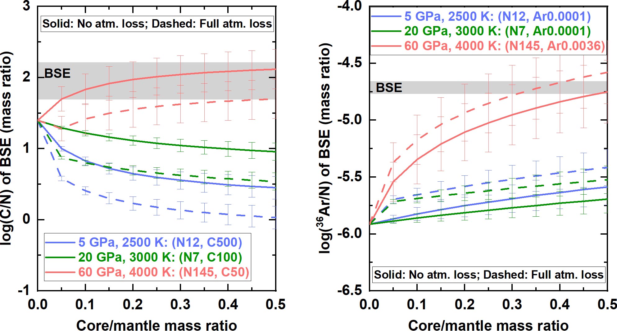 Cosmic Hide-and-Seek: Scientists Solve a 4.6-Billion-Year-Old Nitrogen ...