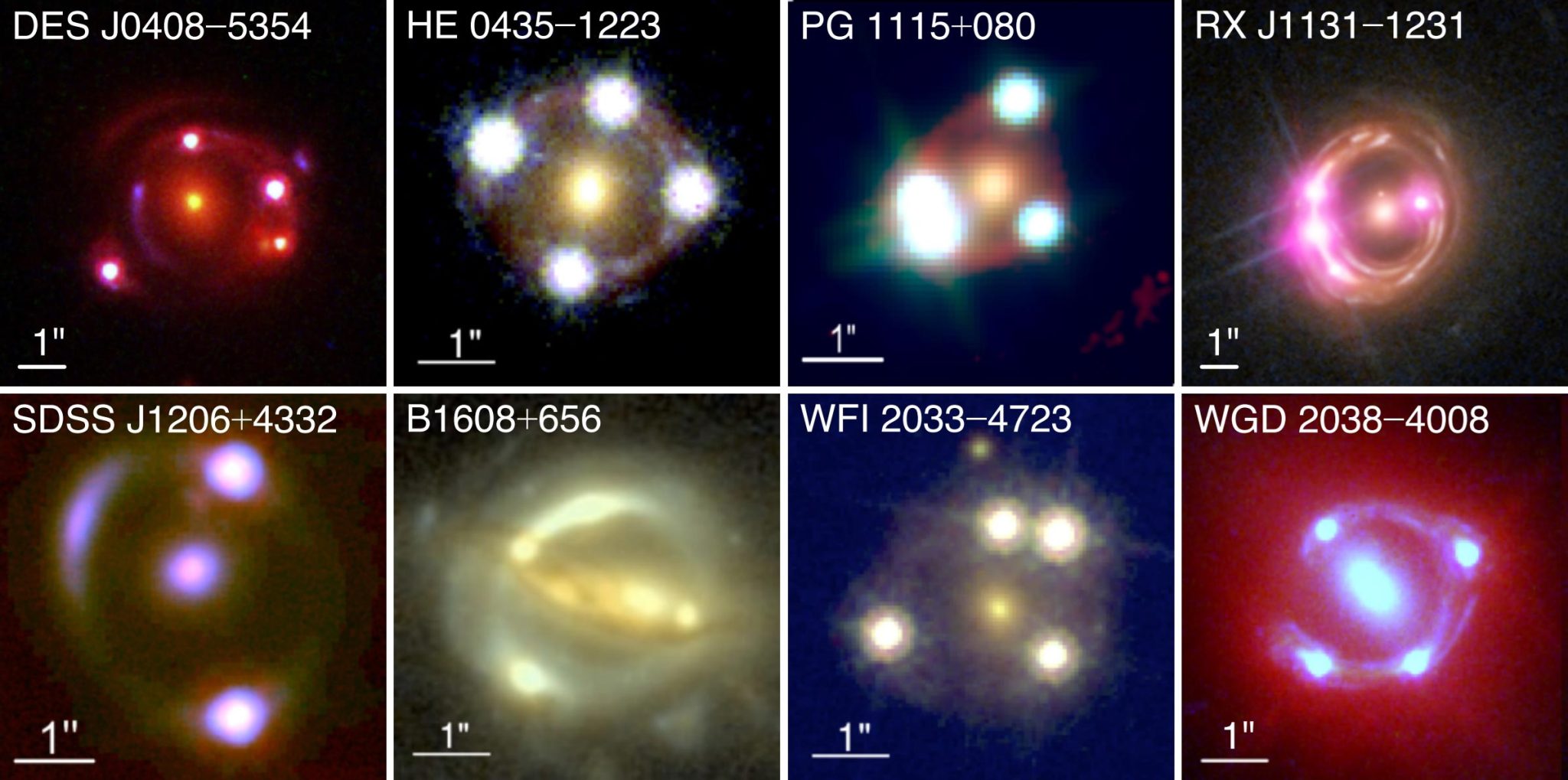 Gravitational Lensing Reveals a Twist in the Universe’s Expansion