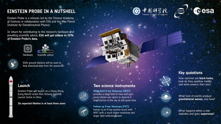 Einstein Probe Launches: A Paradigm Shift in X-Ray Astronomy