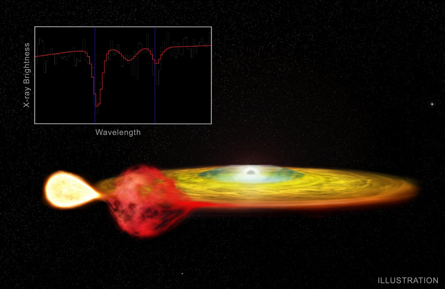“Gravitational Redshift”: Einstein’s Theory of Relativity, Critical for ...