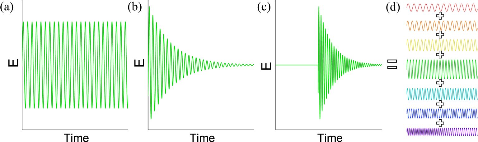 Revolutionizing Imaging: New Superimaging Approach Breaks Optical Limits