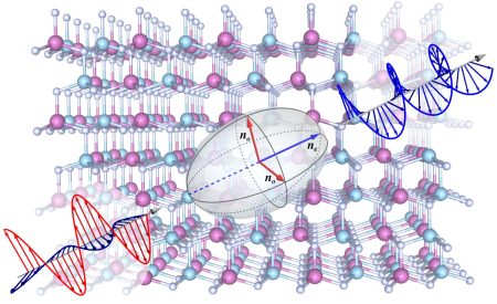 The Atomic Trick That Supercharges Electro-Optic Materials