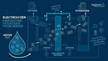 Science Simplified: What Is Hydrogen Energy?