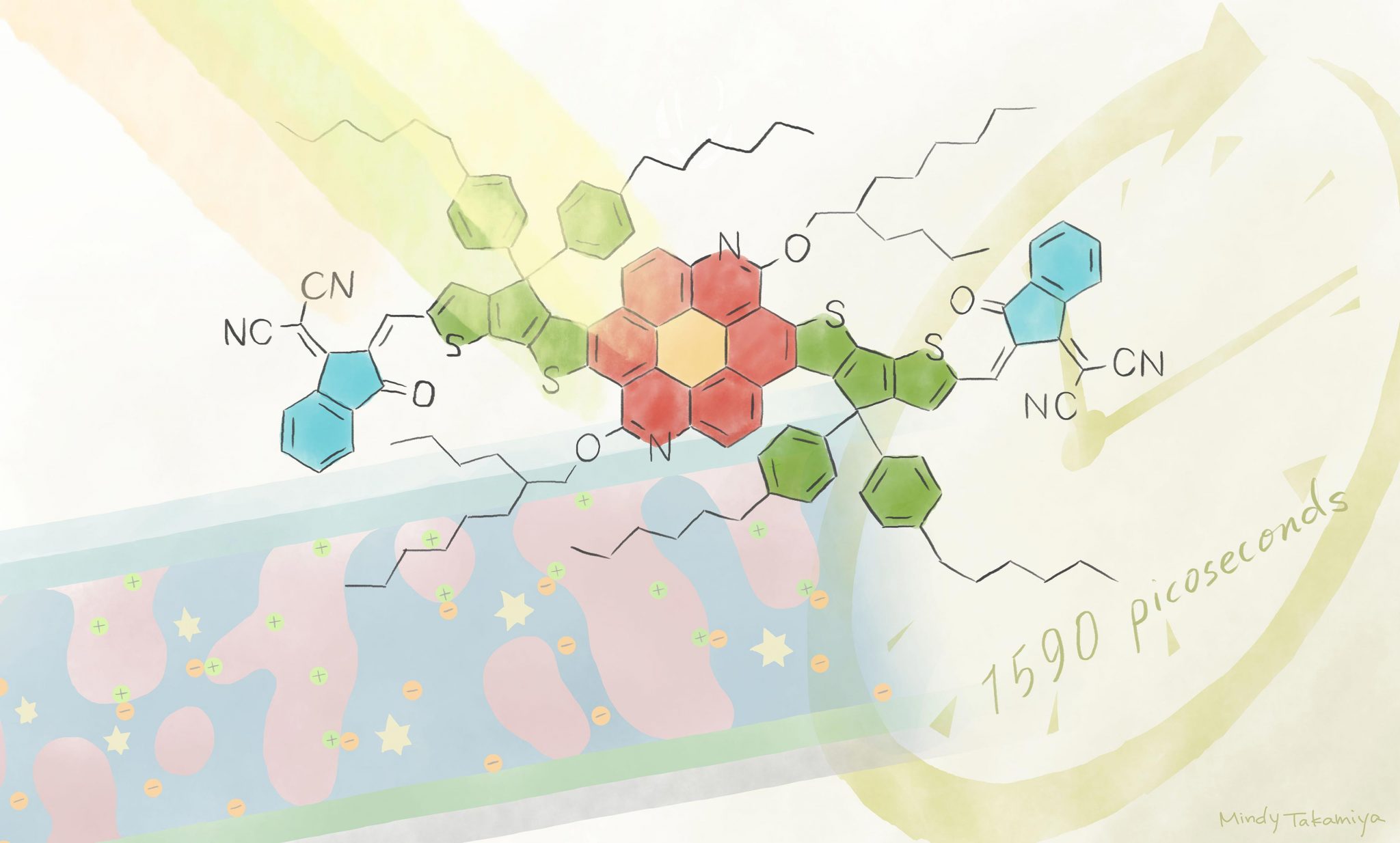 Exciting Molecular Tweaks Could Improve the Efficiency of Organic Solar ...
