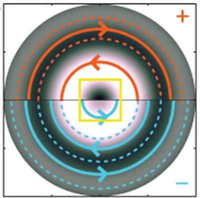 Researching the Properties of Relativistic Electron Vortex Beams