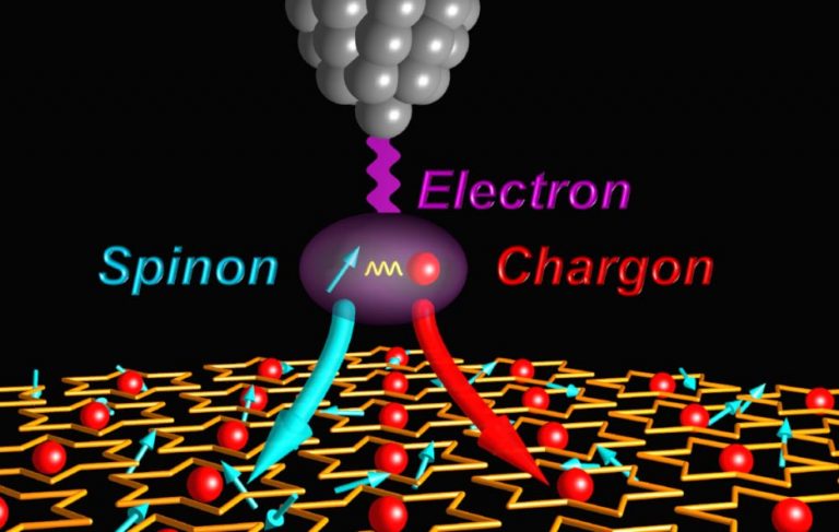 This Exotic Particle Had an Out-of-Body Experience – These Surprised ...