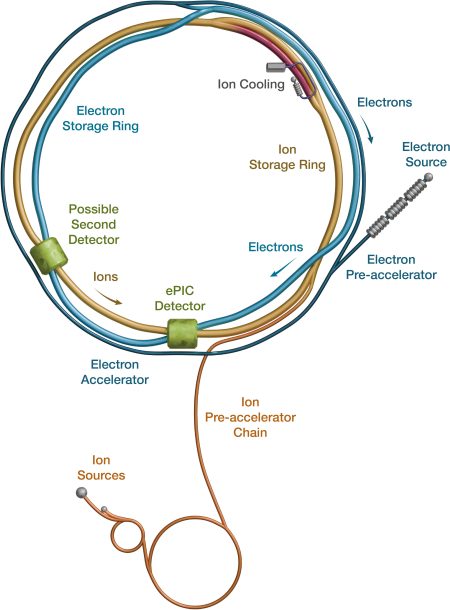 How a 24-Year-Old Collider Is Powering the Next Big Physics Frontier