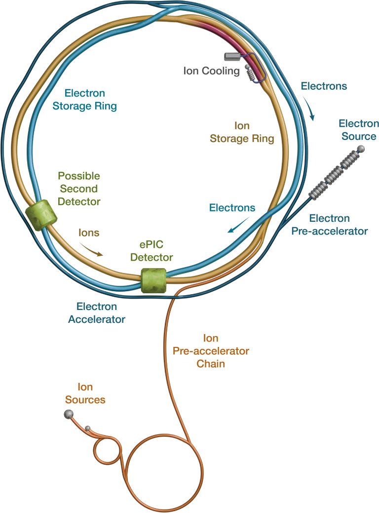 How a 24-Year-Old Collider Is Powering the Next Big Physics Frontier