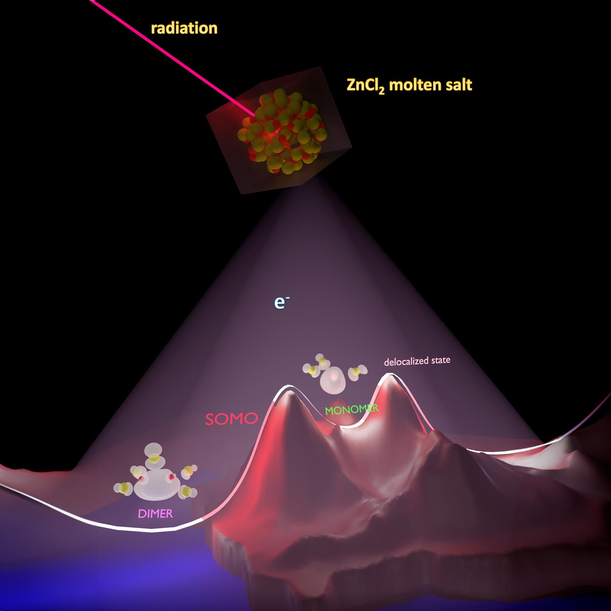 The Future of Nuclear Reactors: Deciphering Electron Behavior in Molten ...