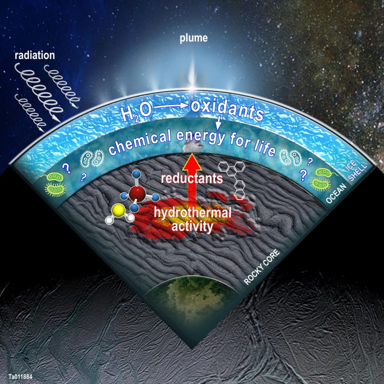 Discovery Provides More Evidence That Saturn’s Moon Enceladus Could ...