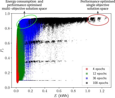 Revolutionizing AI With the Power of Energy Efficiency