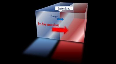 Unraveling Quantum Mysteries: The Energy-Information Link