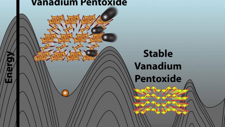 New PVP Binder Improves Lithium-Ion Battery Life