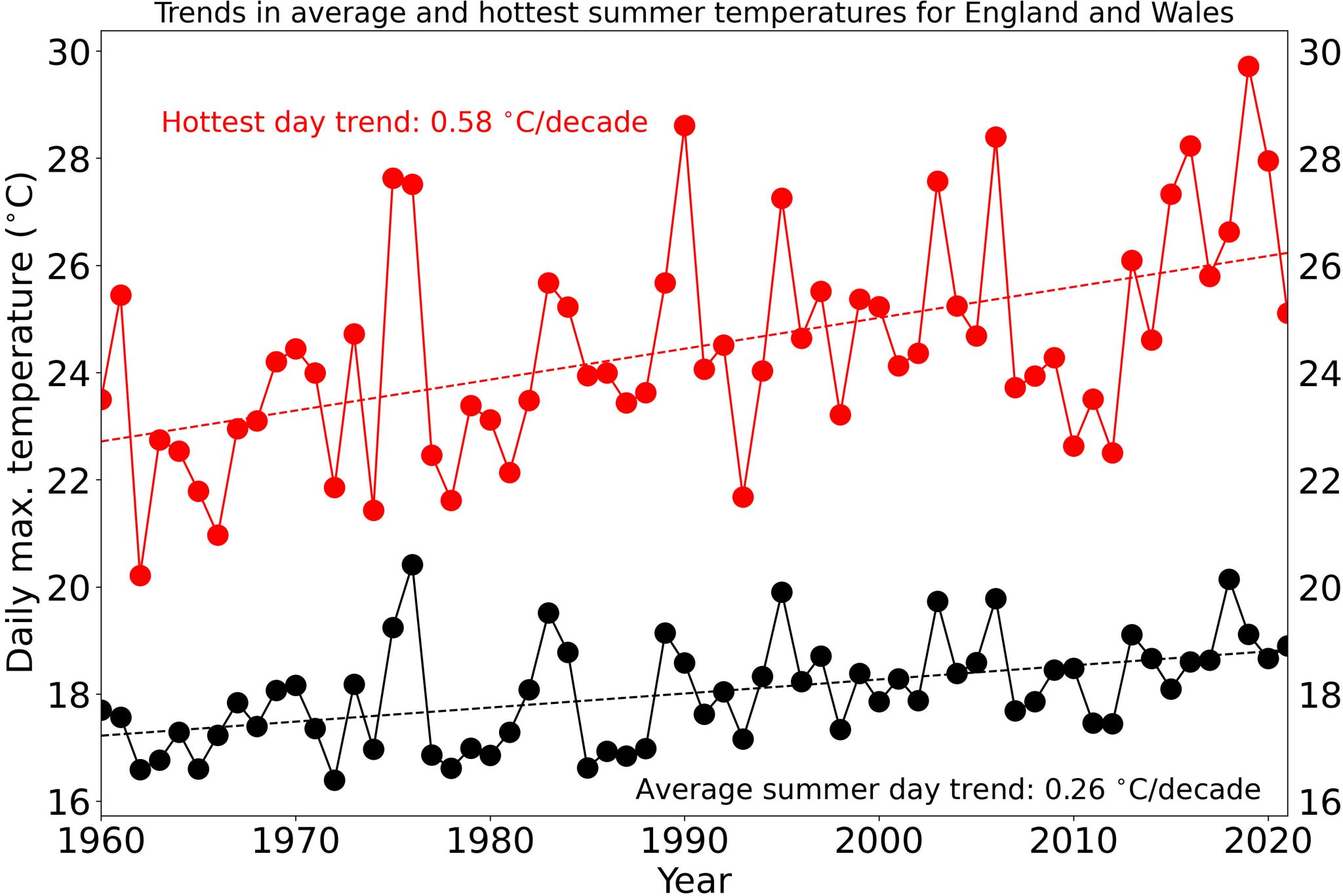 Heat Warning: North-West Europe’s Hottest Days Sizzle at Double the ...