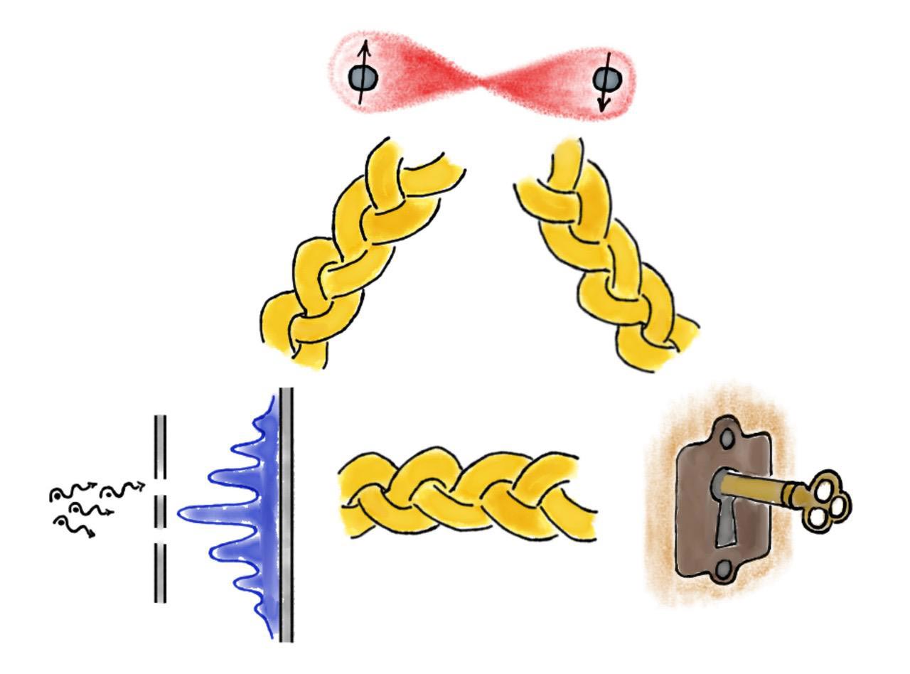 New Connection Discovered Between Two Weird Quantum Phenomena ...