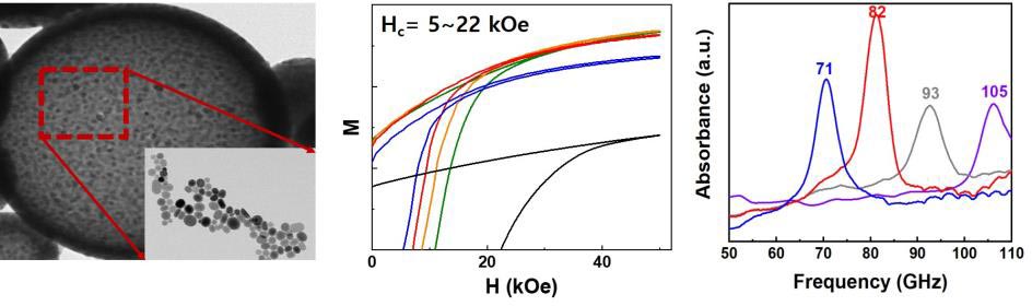 Millimeter Wave-Absorbing Magnetic Materials: Tech To Absorb ...