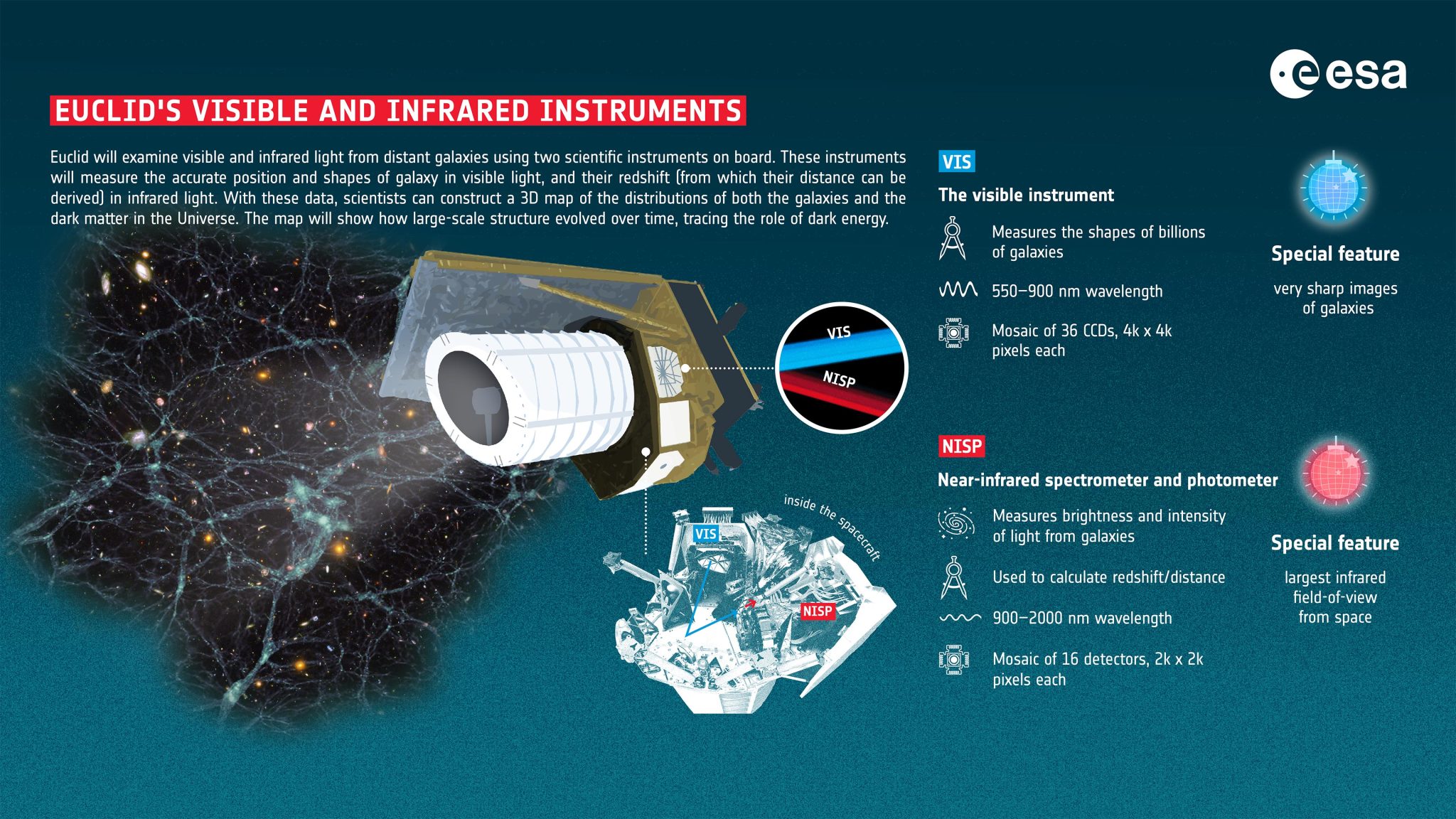Euclid “Dark Universe” Space Telescope Lifts Off on Quest To Unravel ...