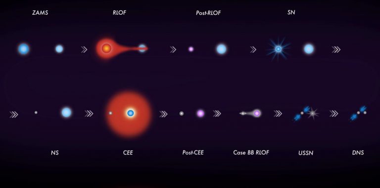 Exploring the Mystery of Black Holes: Scientists Release Stellar Code ...